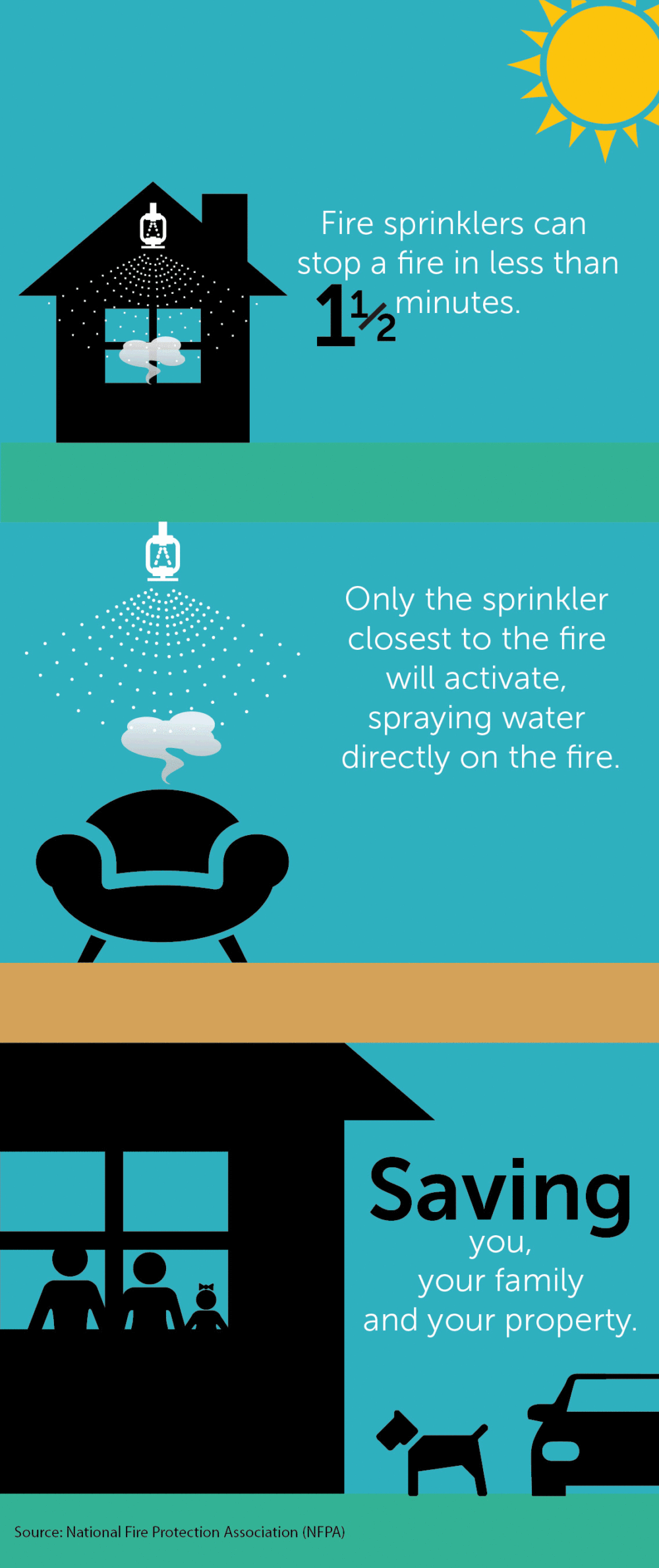 fire-sprinkler-facts - Home Fire Sprinkler Coalition Canada