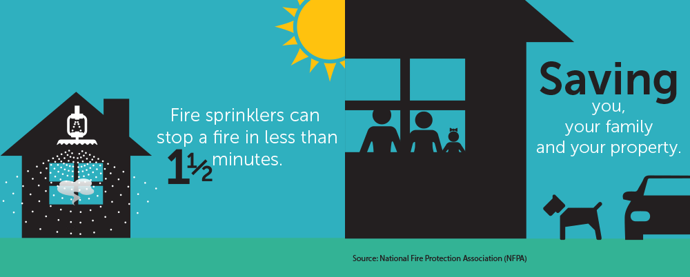 fire-sprinkler-facts2 - Home Fire Sprinkler Coalition Canada